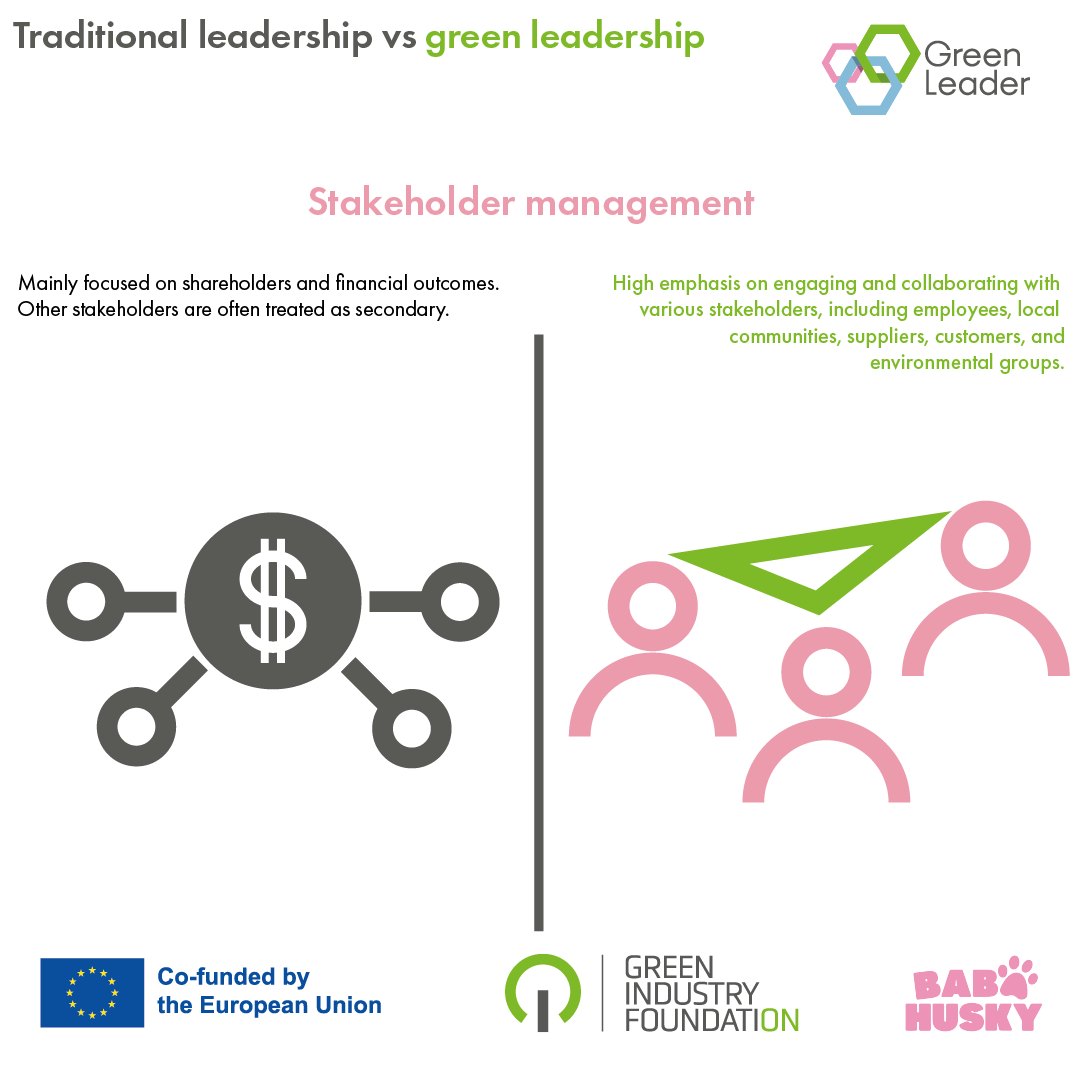“Exploring Traditional Leadership vs. Green Leadership: A Comparative ...