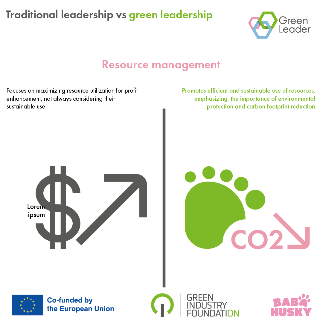“Exploring Traditional Leadership vs. Green Leadership: A Comparative ...